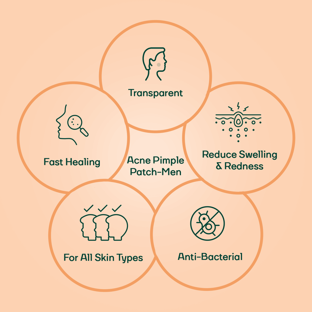 Acne Patch Collection